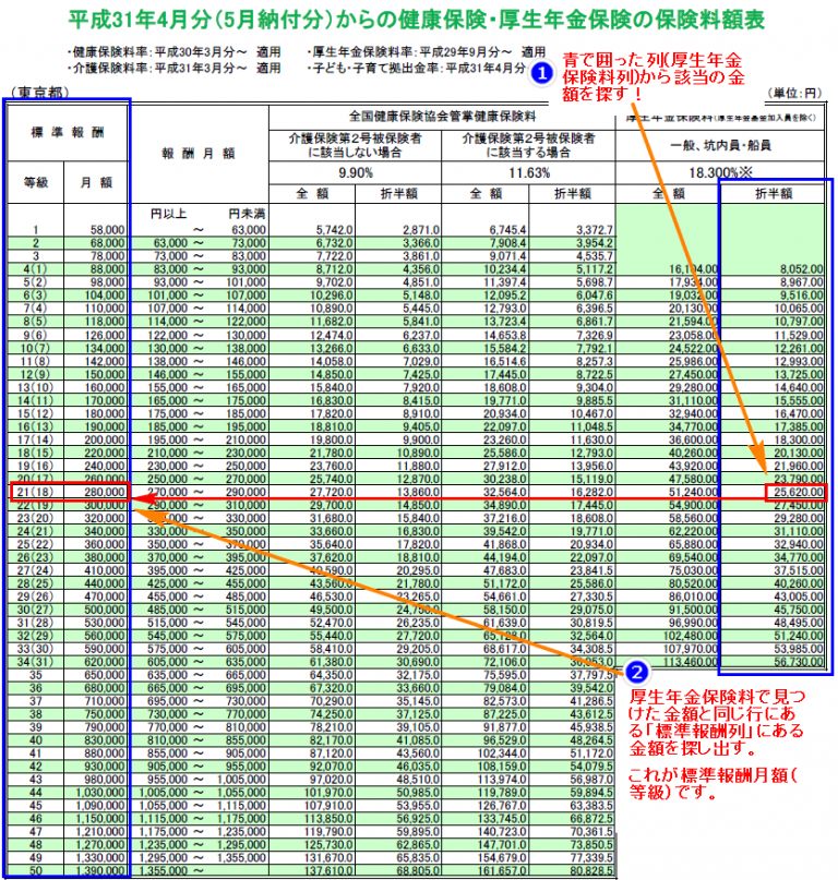 【図解】標準報酬月額とは?調べ方から社会保険料の計算方法まで分かるパーフェクトガイド 年金のまなびば